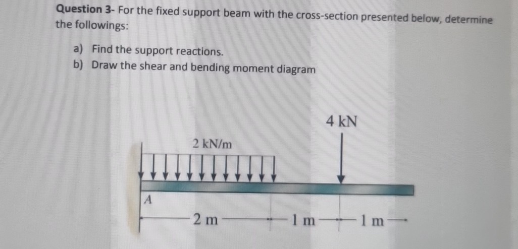 Question 3- For the fixed support beam with the cross-section presented ...