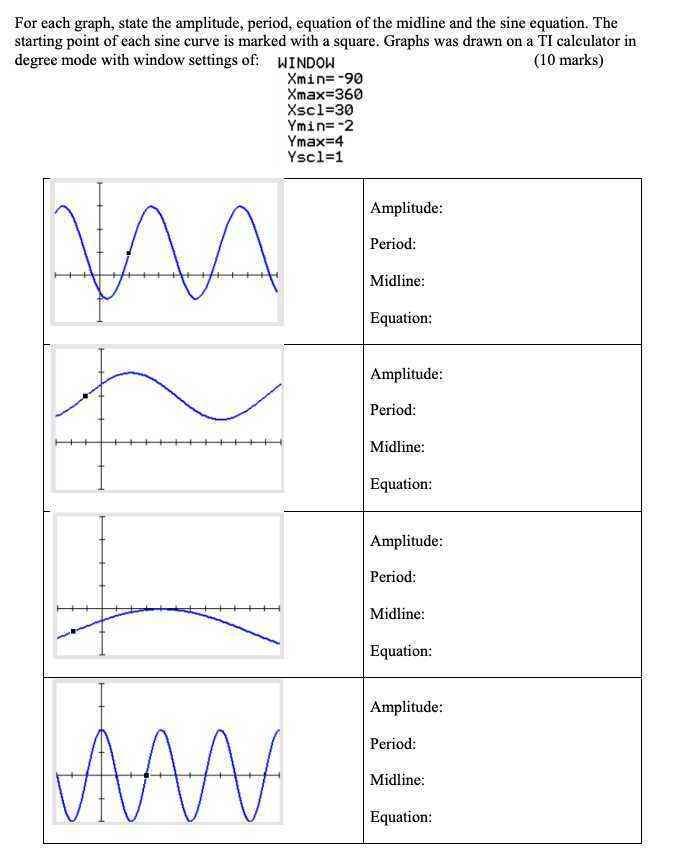 For each graph, state the amplitude, period, equation of the midline ...