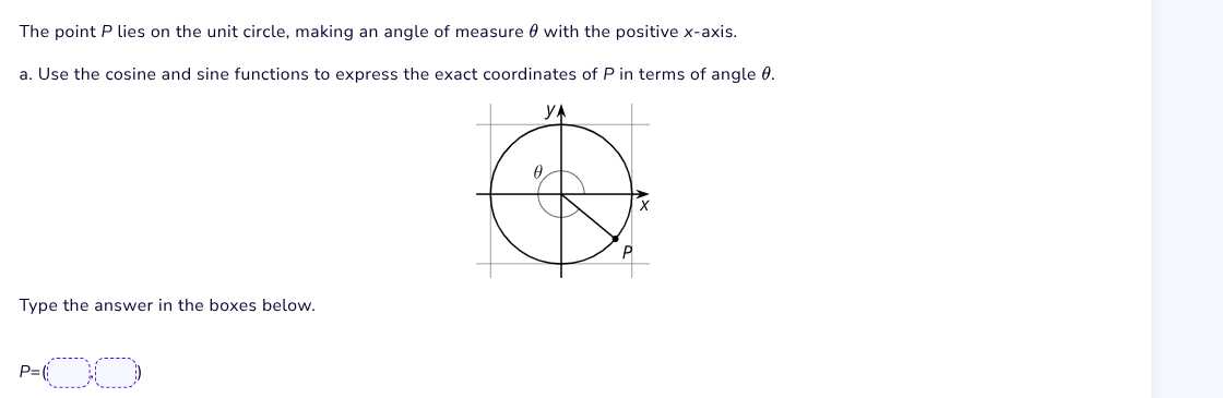 The point P lies on the unit circle, making an angle of measure θ with ...