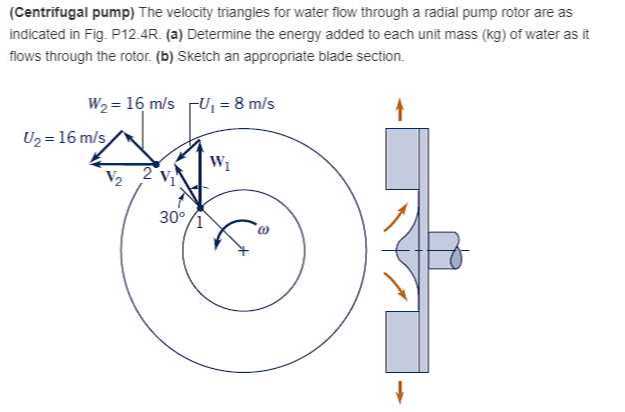 (Centrifugal pump) The velocity triangles for water flow through a ...