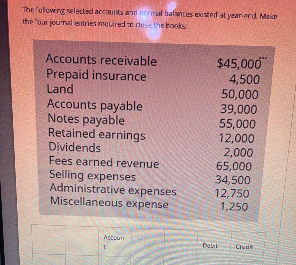 the following selected accounts and normal balances existed at year end ...