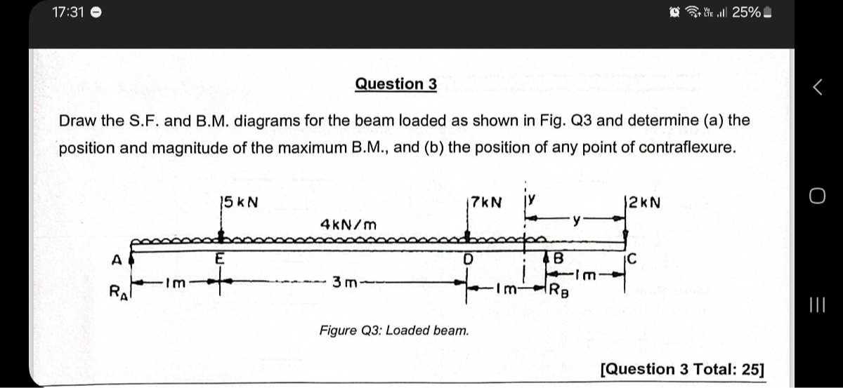 17:31 25 % Question 3 Draw the S.F. and B.M. diagrams for the beam ...