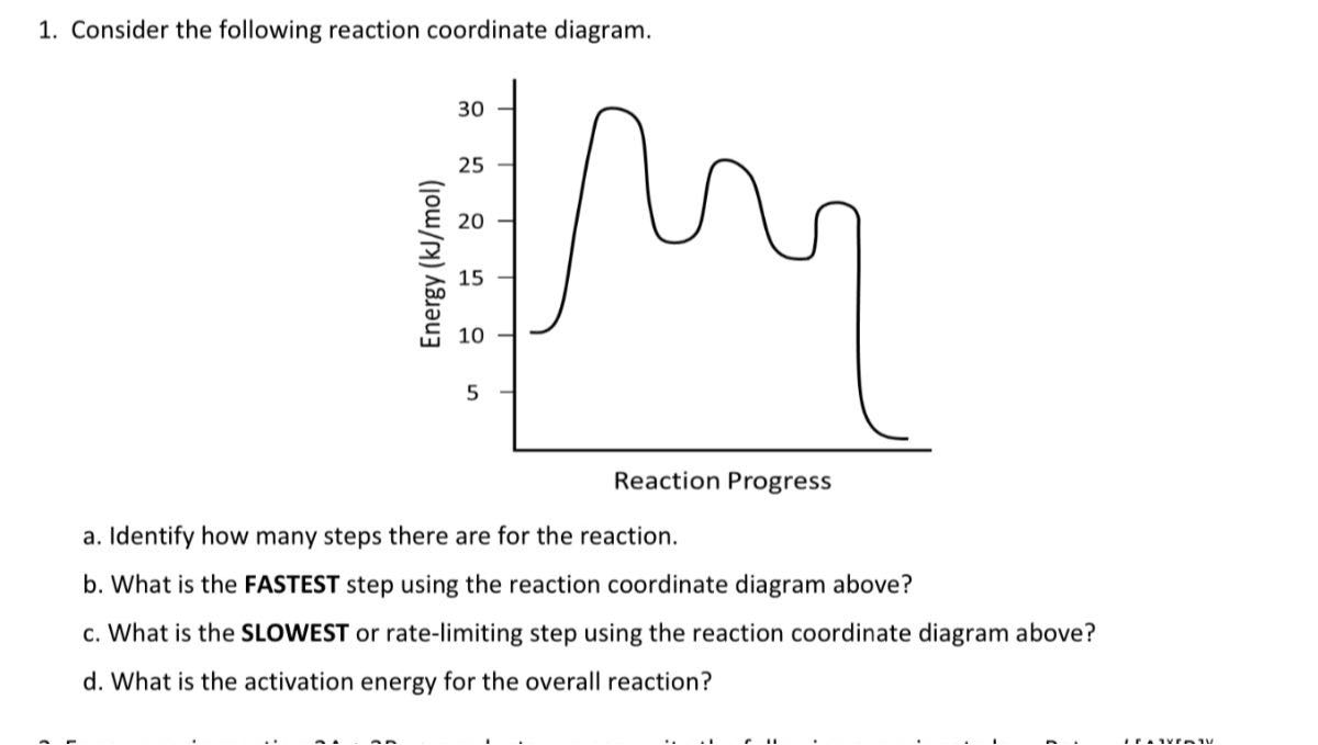 1 Consider The Following Reaction Coordinate Diagram A Identify How Many Steps There Are For