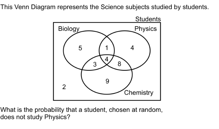[GET ANSWER] This Venn Diagram represents the Science subjects studied ...