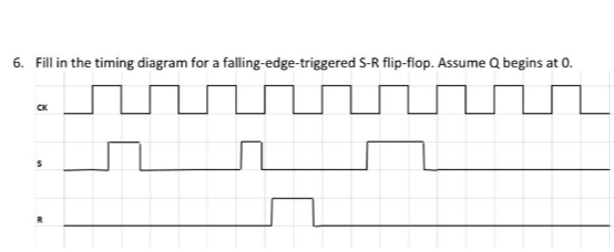 SOLVED: 6. Fill in the timing diagram for a falling-edge-triggered S-R ...