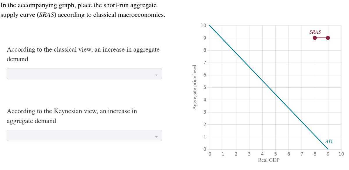 In the accompanying graph, place the short-run aggregate supply curve ...