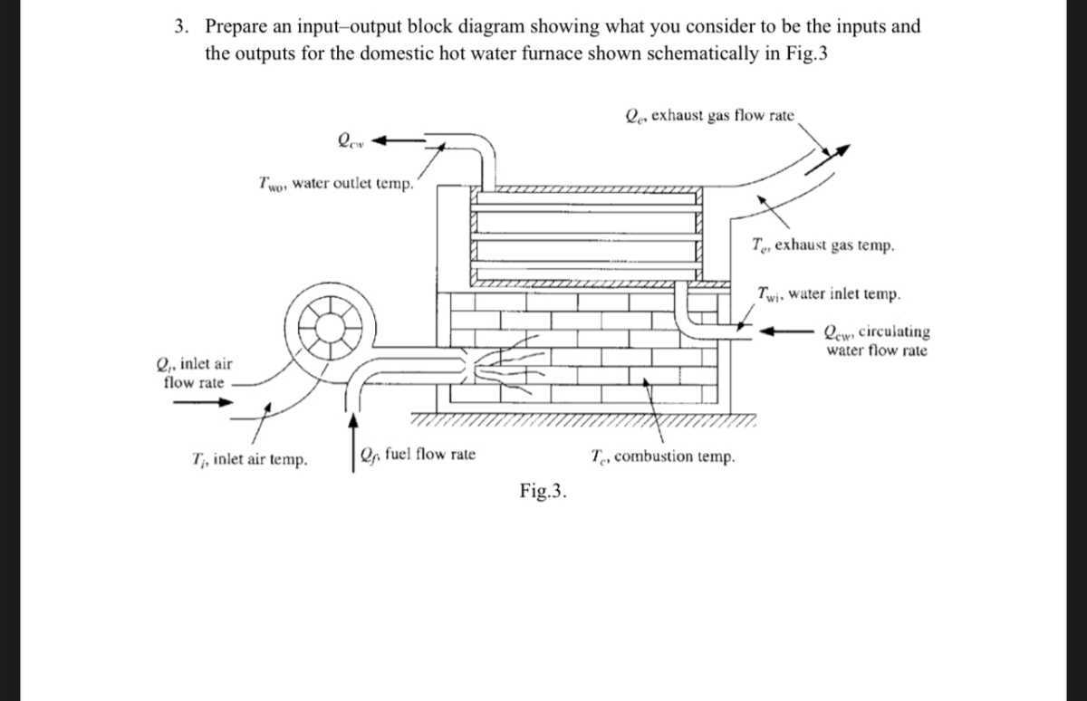 3. Prepare an input-output block diagram showing what you consider to ...