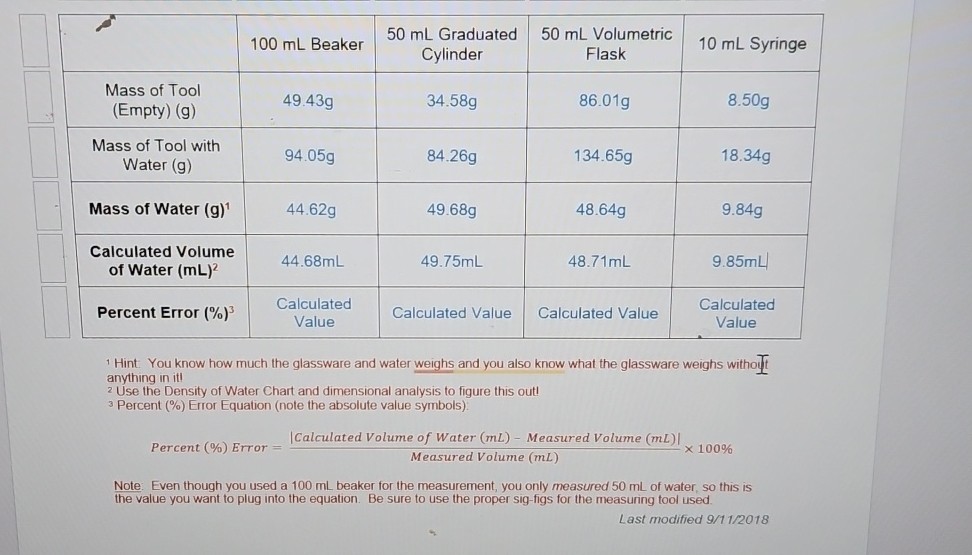 Mass of Tool 100 mL Beaker 50 mL Graduated Cylinder 50 mL Volumetric ...