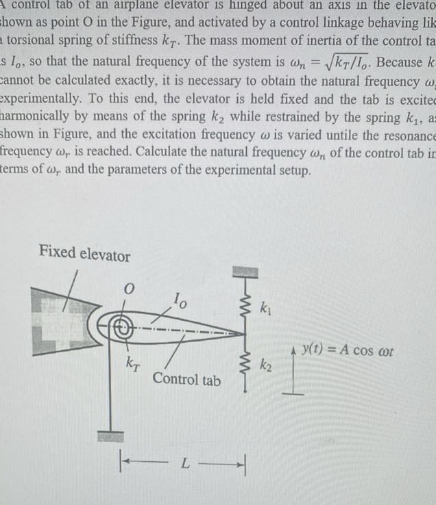 A control tab of an arrplane elevator is hinged about an axis in the ...