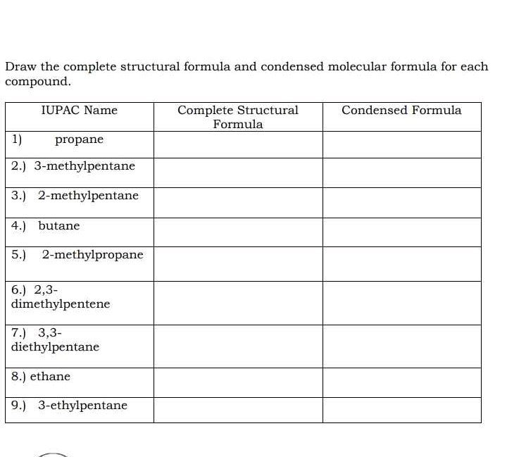 Draw the complete structural formula and condensed molecular formula for each compound. 1|c ...
