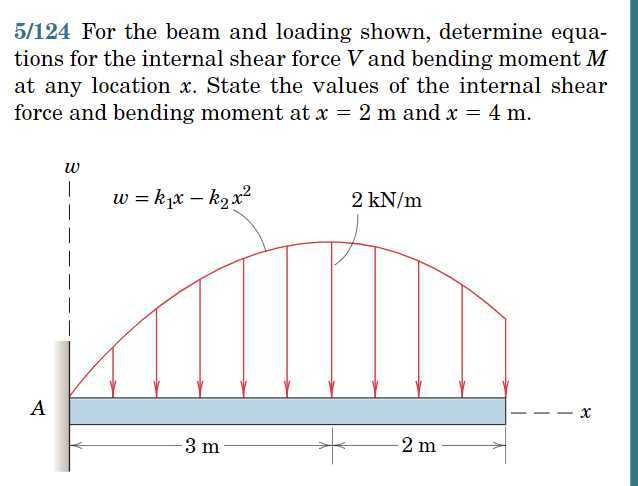 5/124 For the beam and loading shown, determine equations for the ...