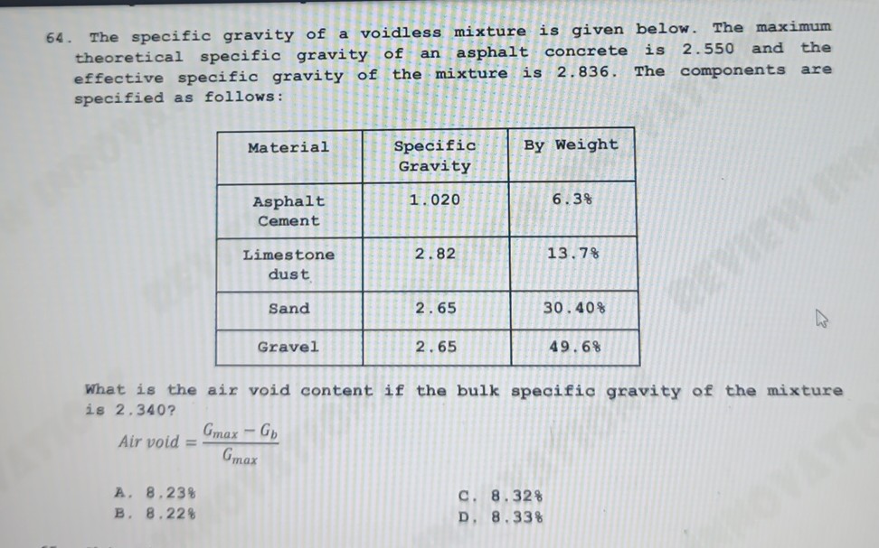 64. The specific gravity of a voidless mixture is given below. The ...