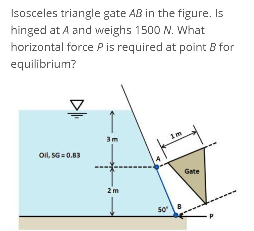 Isosceles triangle gate A B in the figure. Is hinged at A and weighs 1500 N. What horizontal ...