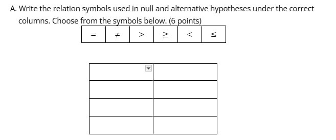 A. Write the relation symbols used in null and alternative hypotheses under the correct columns ...
