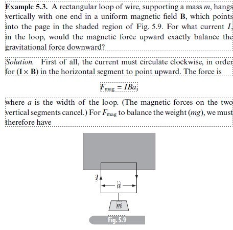 Example 5.3. A rectangular loop of wire, supporting a mass m, hangs vertically with one end in a ...