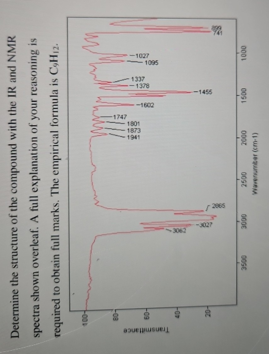 Determine the structure of the compound with the IR and NMR spectra ...