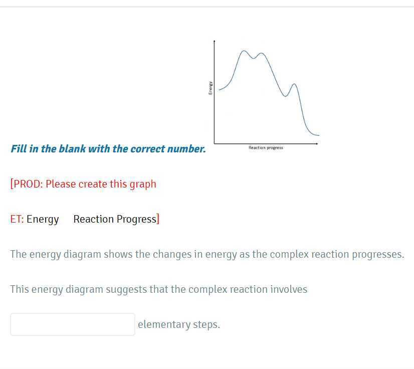 prod please create this graph et energy reaction progress the energy ...