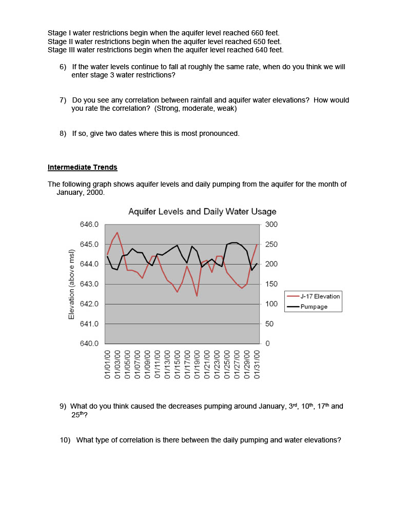 Stage I water restrictions begin when the aquifer level reached 660 ...