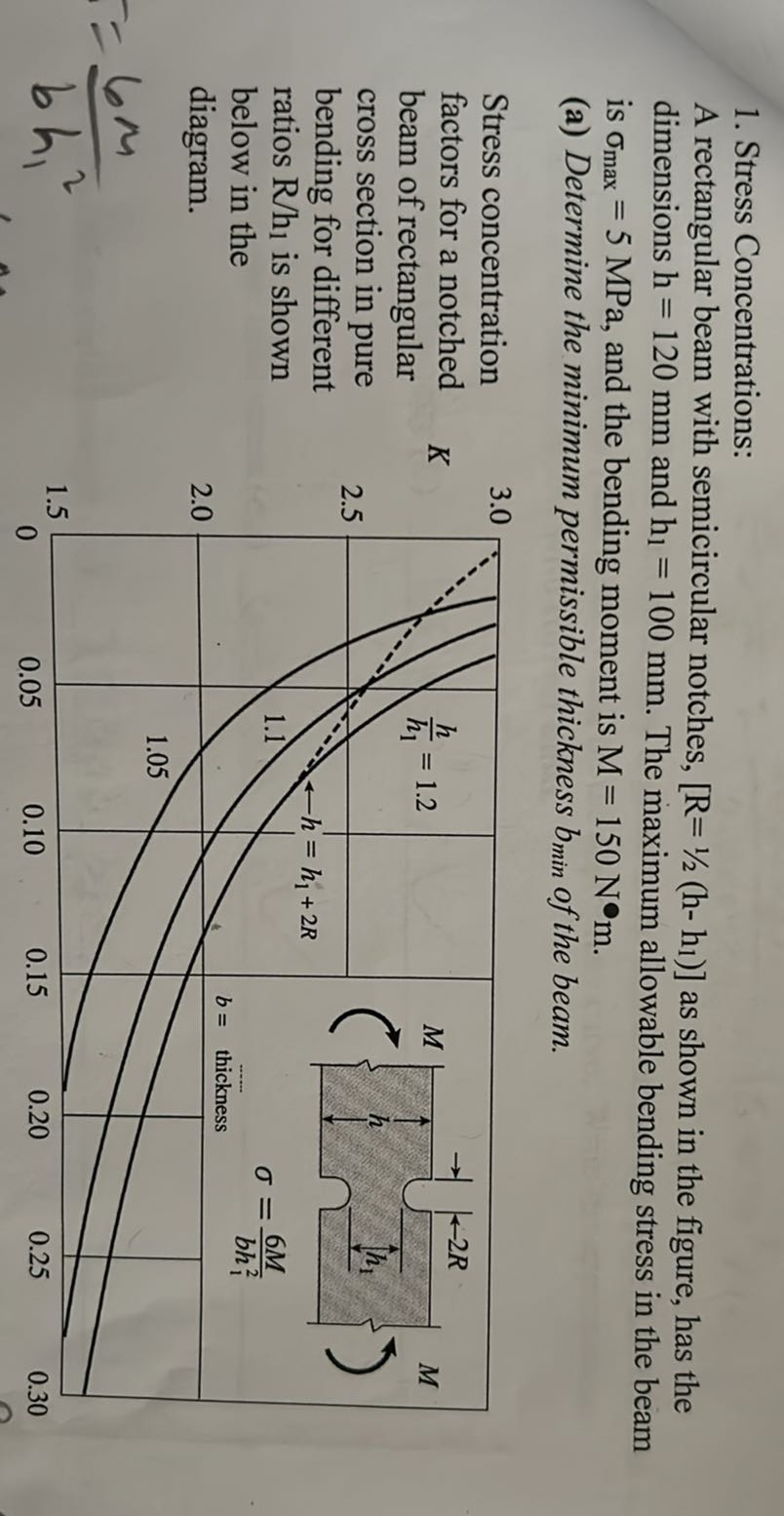 1 stress concentrations a rectangular beam with semicircular notches ...