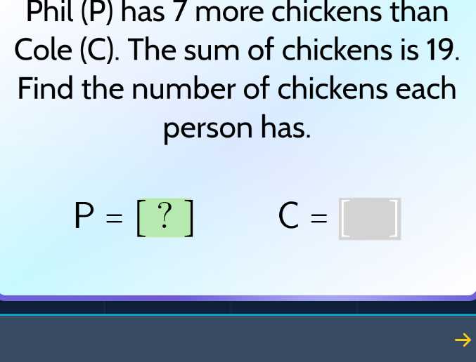 Phil (P) has 7 more chickens than Cole (C). The sum of chickens is 19 ...