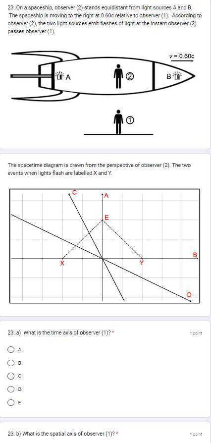 23. On a spaceship, observer (2) stands equidistant from light sources ...
