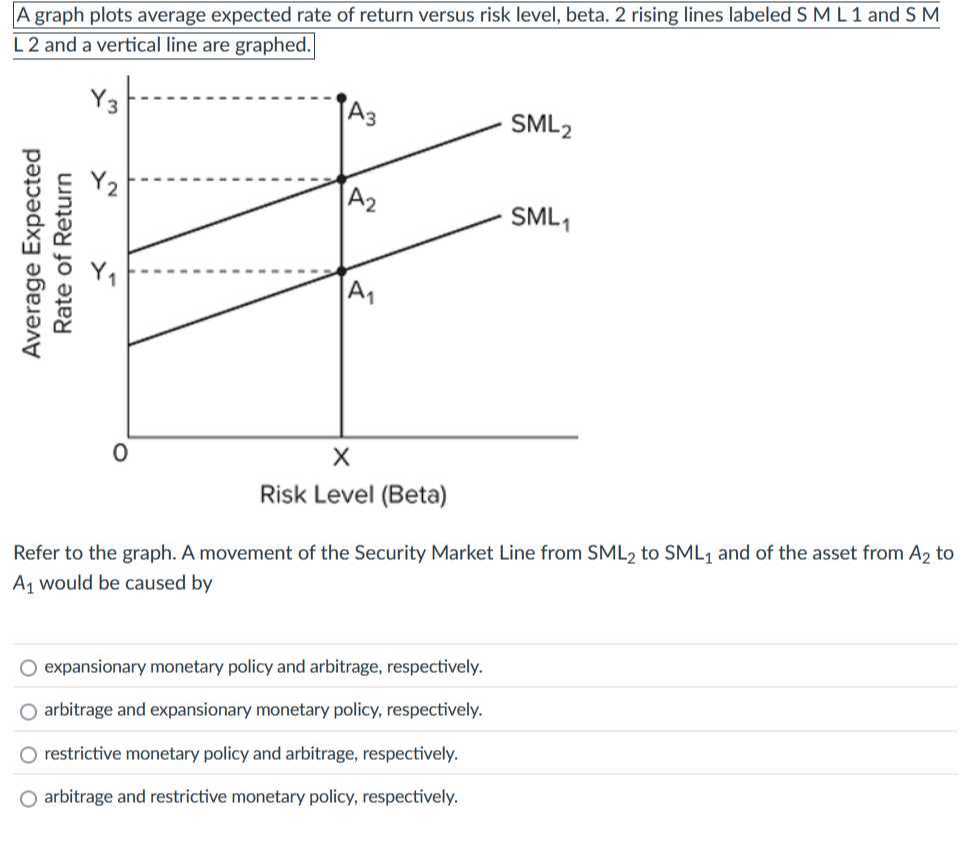 a graph plots average expected rate of return versus risk level beta 2 ...