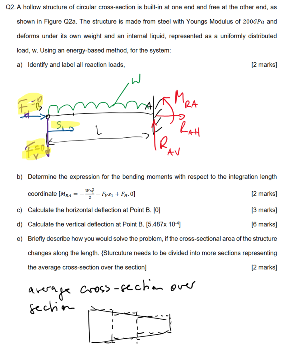 Q2. A hollow structure of circular cross-section is built-in at one end ...