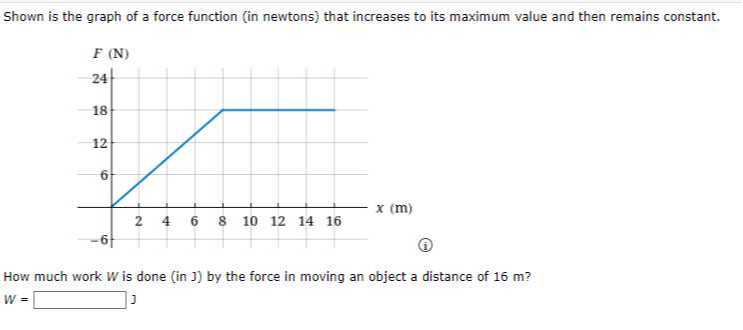 Shown is the graph of a force function (in newtons) that increases to its maximum value and then ...