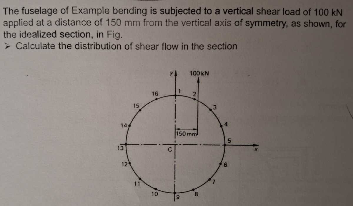 The fuselage of Example bending is subjected to a vertical shear load ...