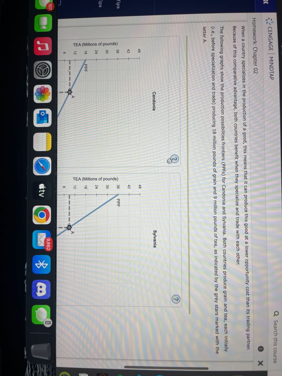 CENGAGE MINDTAP Search this course Homework: Chapter 02 When a country ...