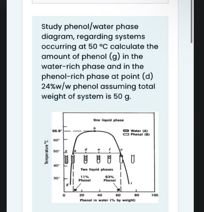 Study phenol/water phase diagram, regarding systems occurring at 50^∘C ...