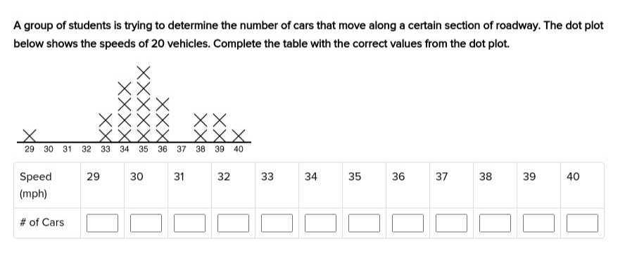 A group of students is trying to determine the number of cars that move ...