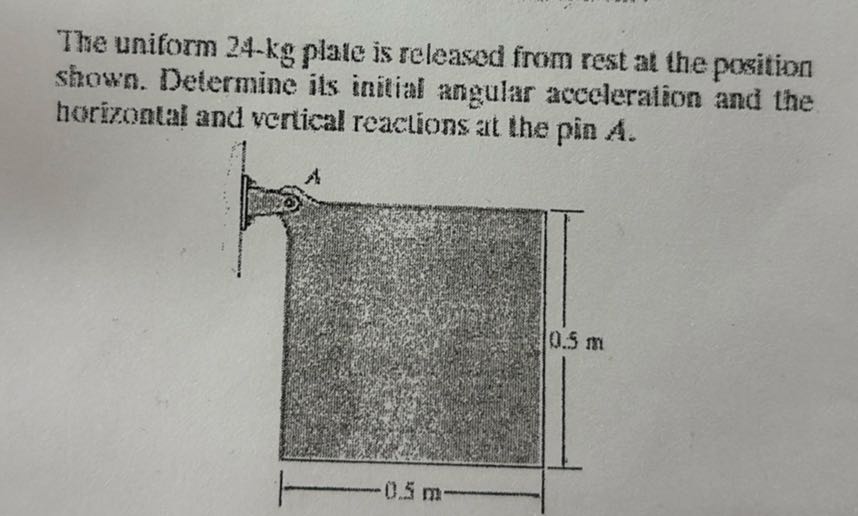 The uniform 24-kg plate is released from rest at the position shown. Determine ils initial ...