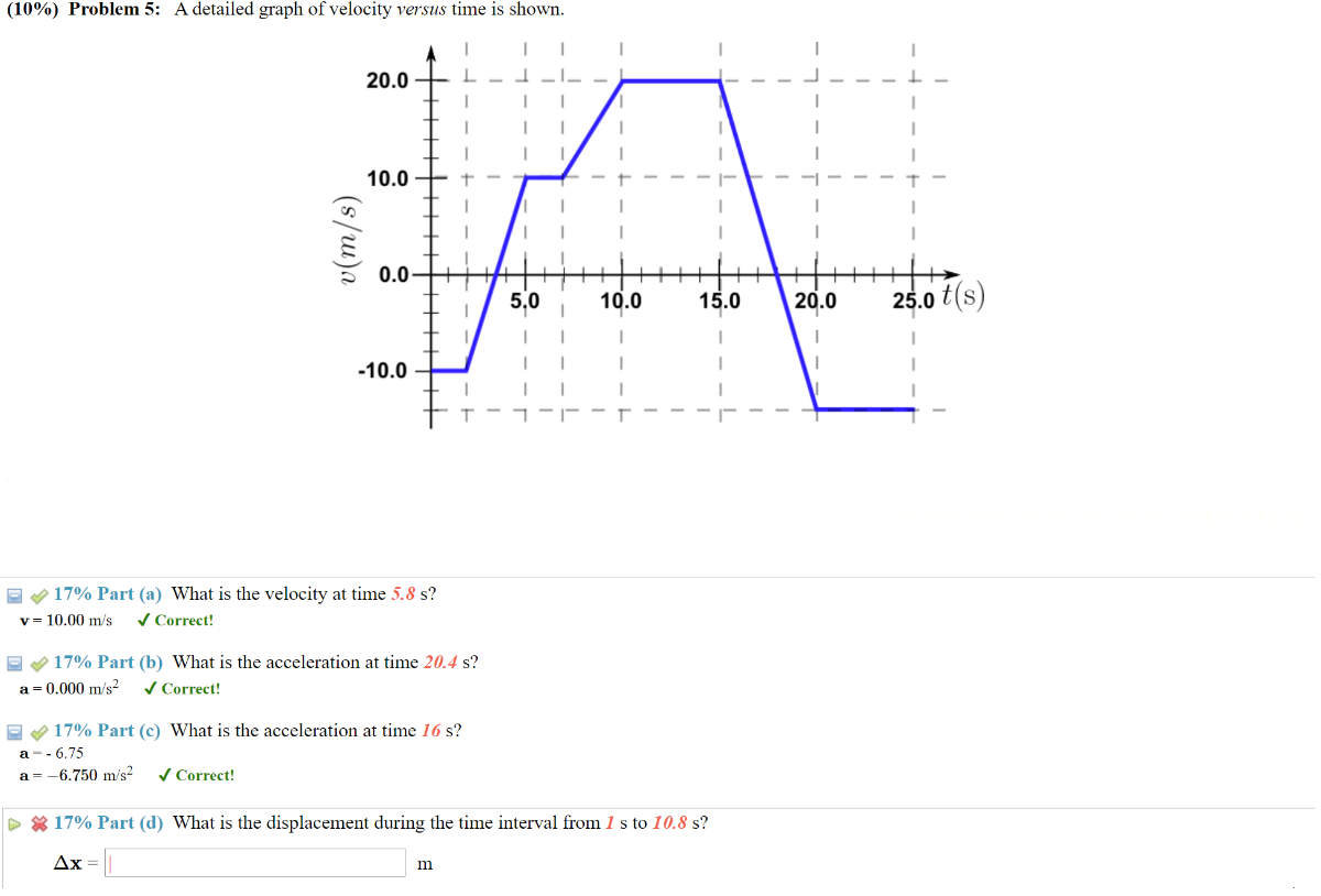 SOLVED: ( 1 0 % ) Problem 5: A detailed graph of velocity versus time ...