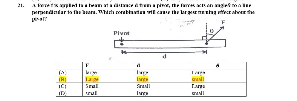 21. A force f is applied to a beam at a distance d from a pivot, the ...