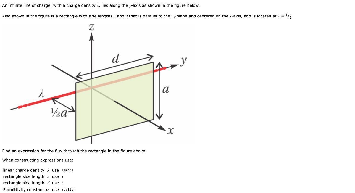 An infinite line of charge, with a charge density λ, lies along the y-axis as shown in the ...