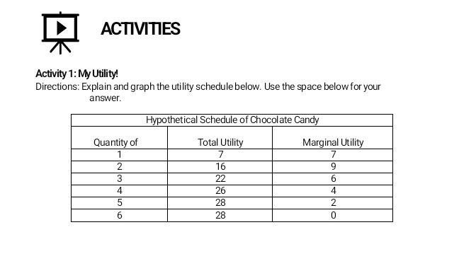 ACTIVITIES Activity 1: My Utility! Directions: Explain and graph the ...