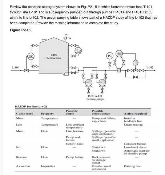 Review the benzene storage system shown in Fig. P2-15 in which benzene ...
