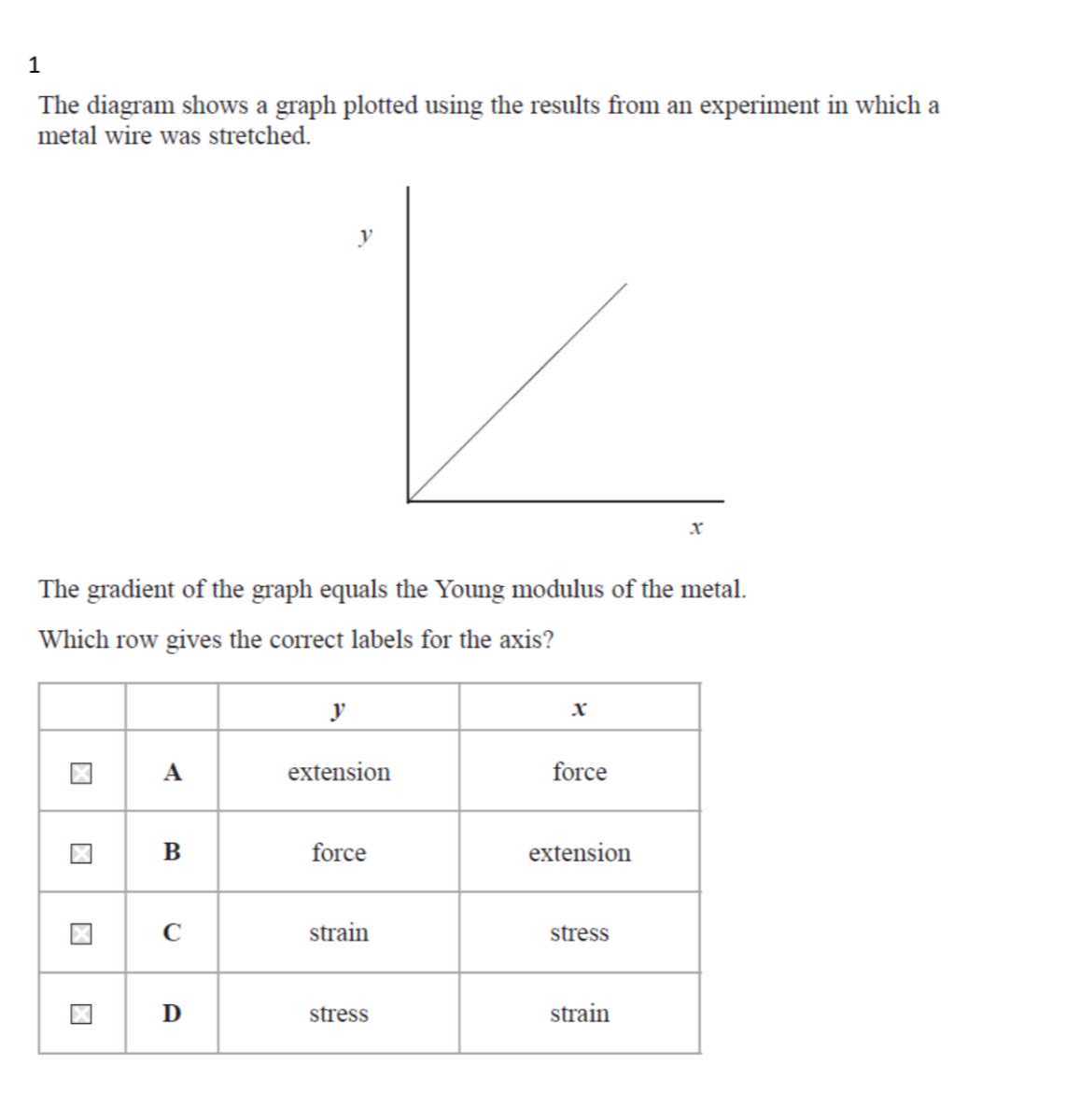 1 The diagram shows a graph plotted using the results from an ...