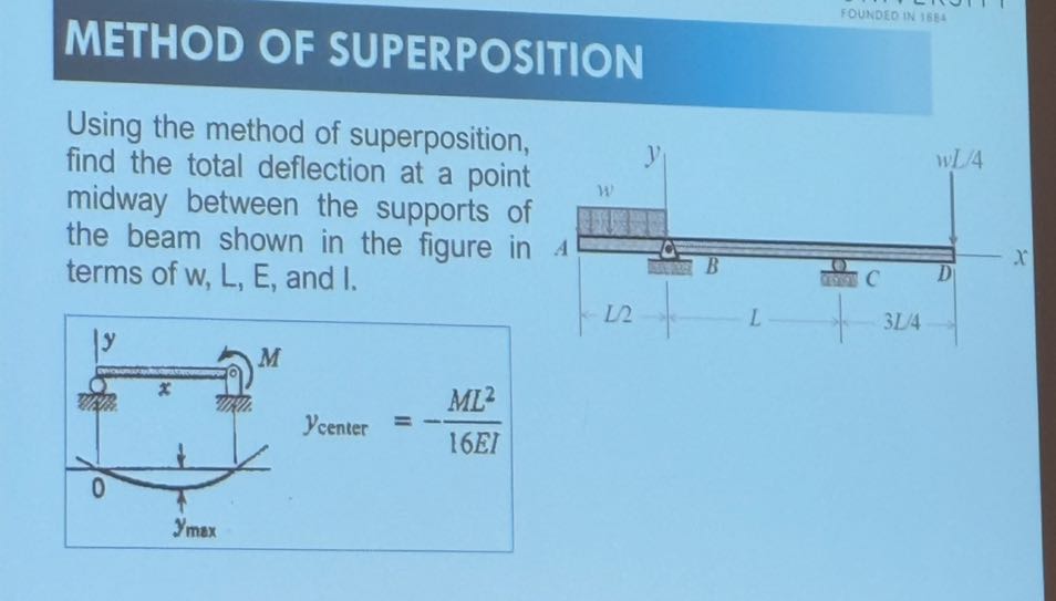 METHOD OF SUPERPOSITION Using the method of superposition, find the ...