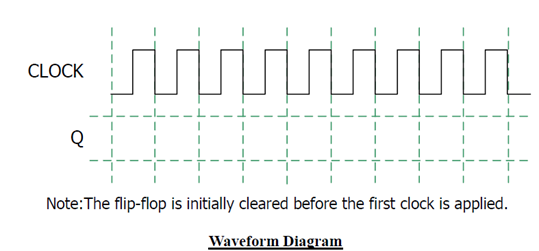 Note:The flip-flop is initially cleared before the first clock is ...