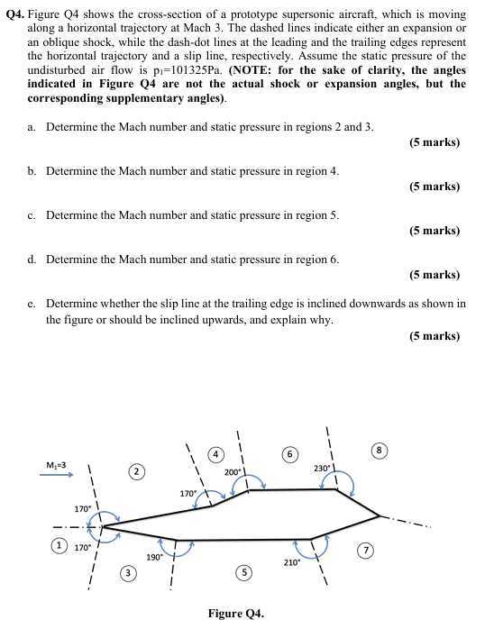 Q4. Figure Q4 shows the cross-section of a prototype supersonic ...