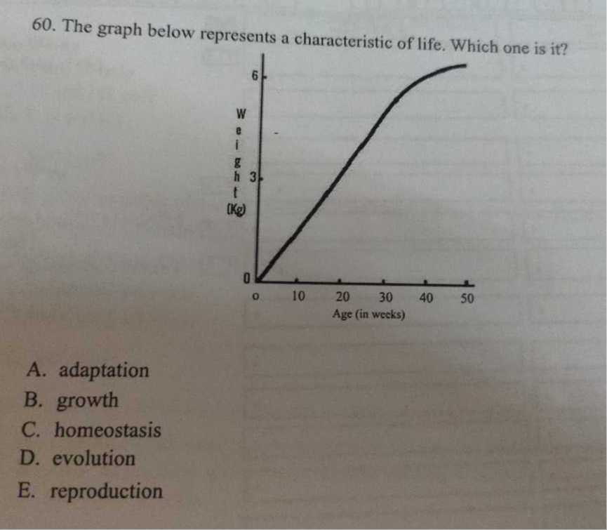 60. The graph below represents a characteristic of life. Which one is ...