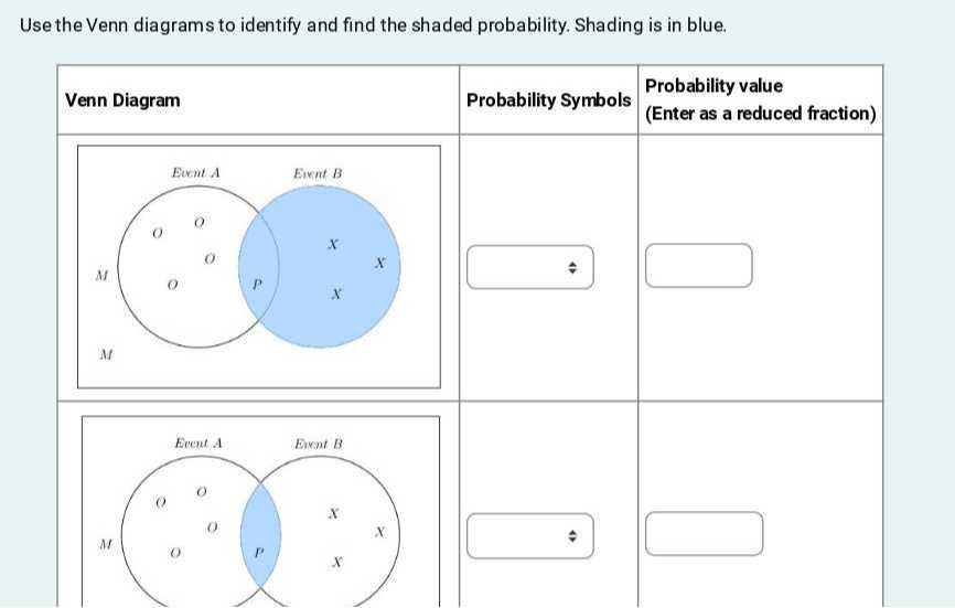 Use the Venn diagrams to identify and find the shaded probability ...