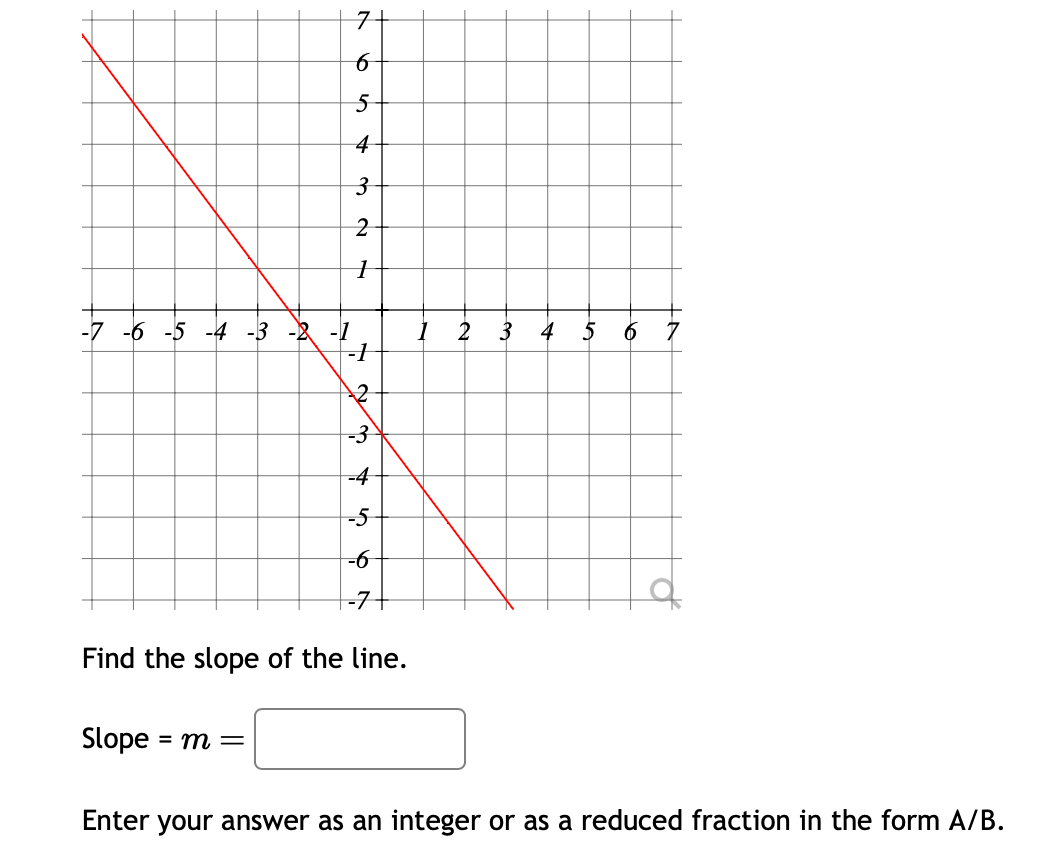 Find the slope of the line. Slope =m= Enter your answer as an integer ...