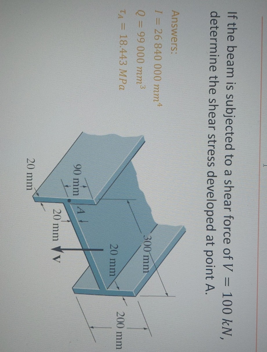 If the beam is subjected to a shear force of V=100 kN, determine the ...
