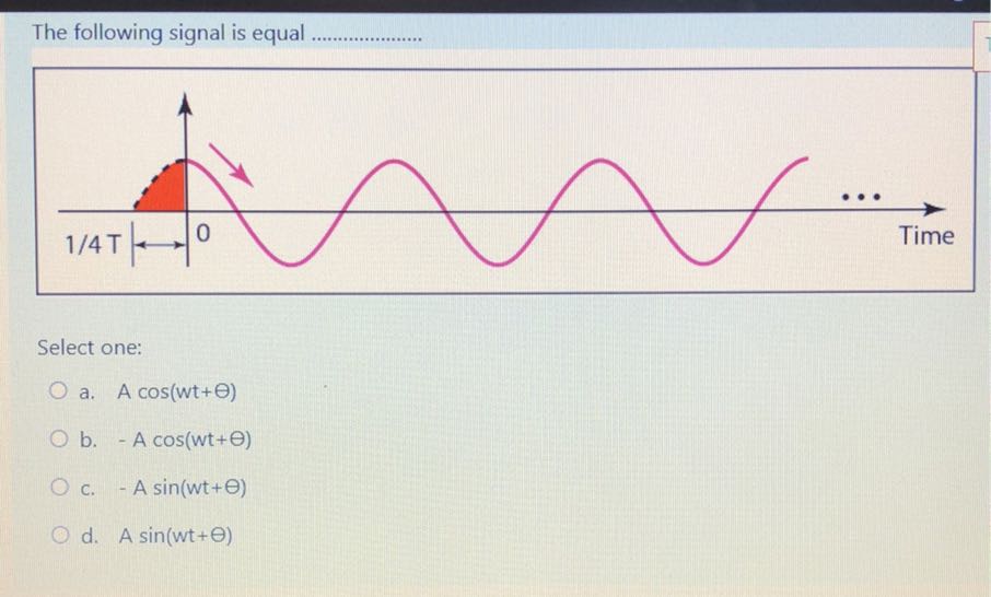 The following signal is equal Select one: a. A cos (w t+θ) b. -A cos (w ...
