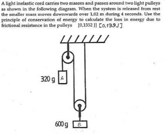 a light inelastic cord carries two masses and passes around two light ...