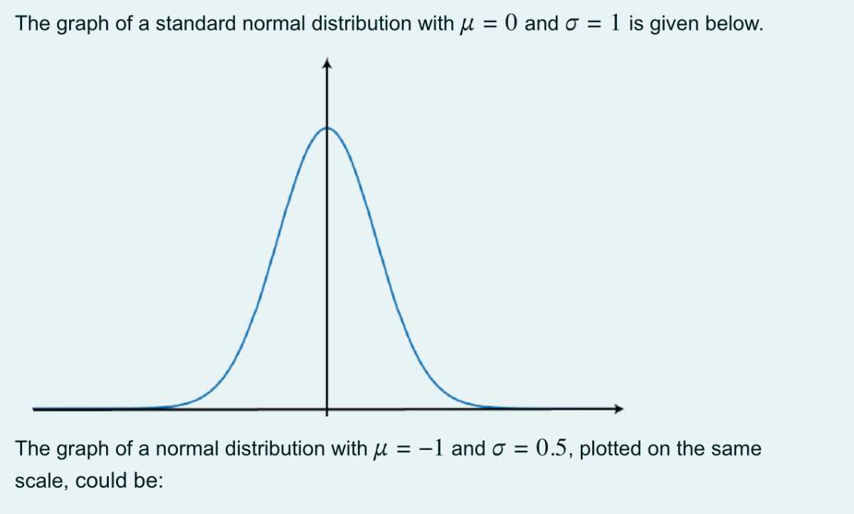 The graph of a standard normal distribution with μ=0 and σ=1 is given ...