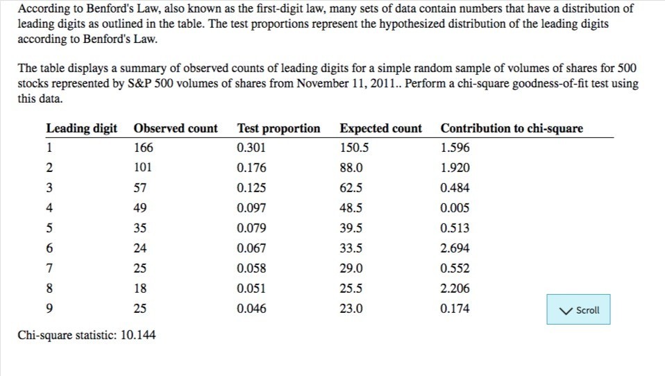 according to benfords law also known as the first digit law many sets ...